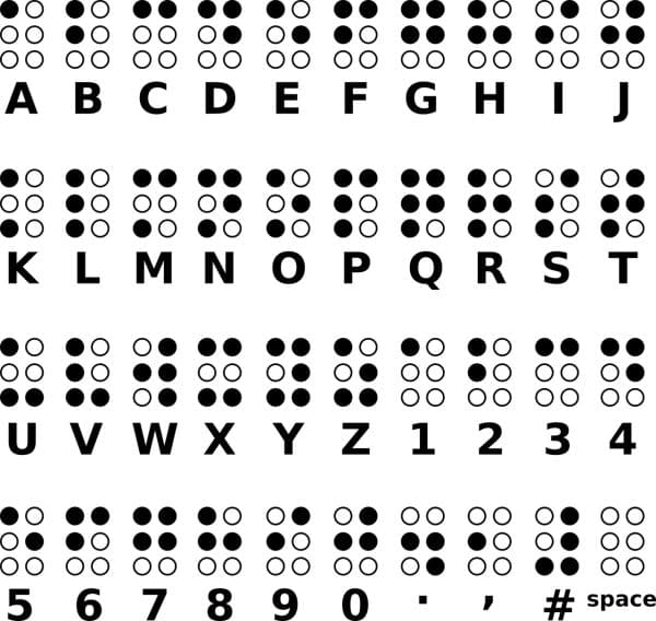 Il braille: storia e funzionamento del codice di lettura per ciechi e ...